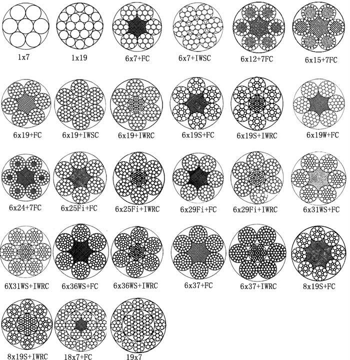 Wire Rope Devices | Pacific Rigging Loft, Inc. San Diego